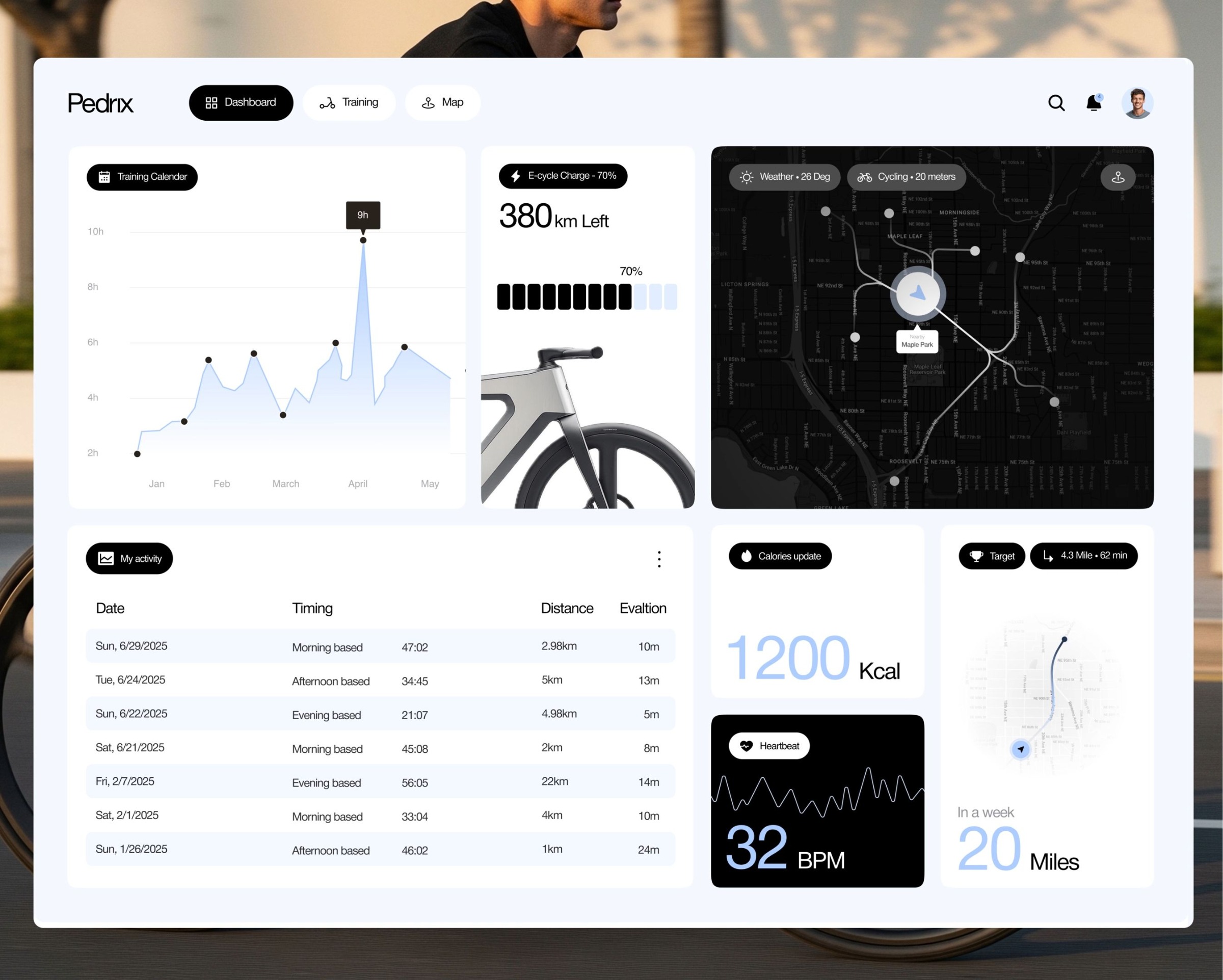E-Bike Dashboard UI Motion Design by Taqwah on Muzli