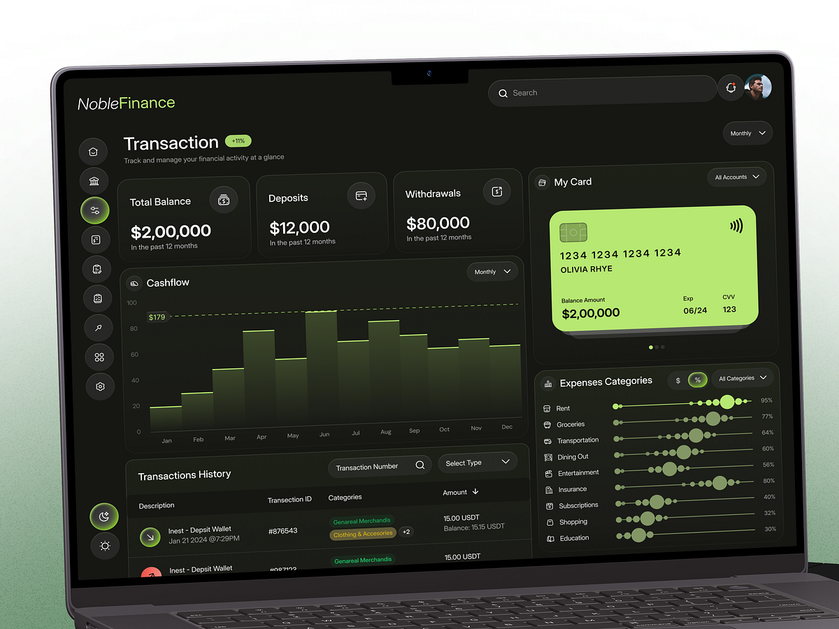 NobleFinance - Financial Dashboard UI & Management Platform by Orbix ...