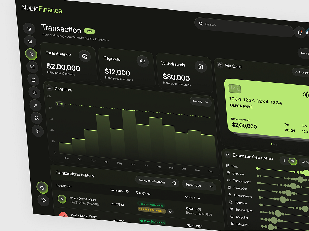 NobleFinance - Financial Dashboard UI & Management Platform by Orbix ...