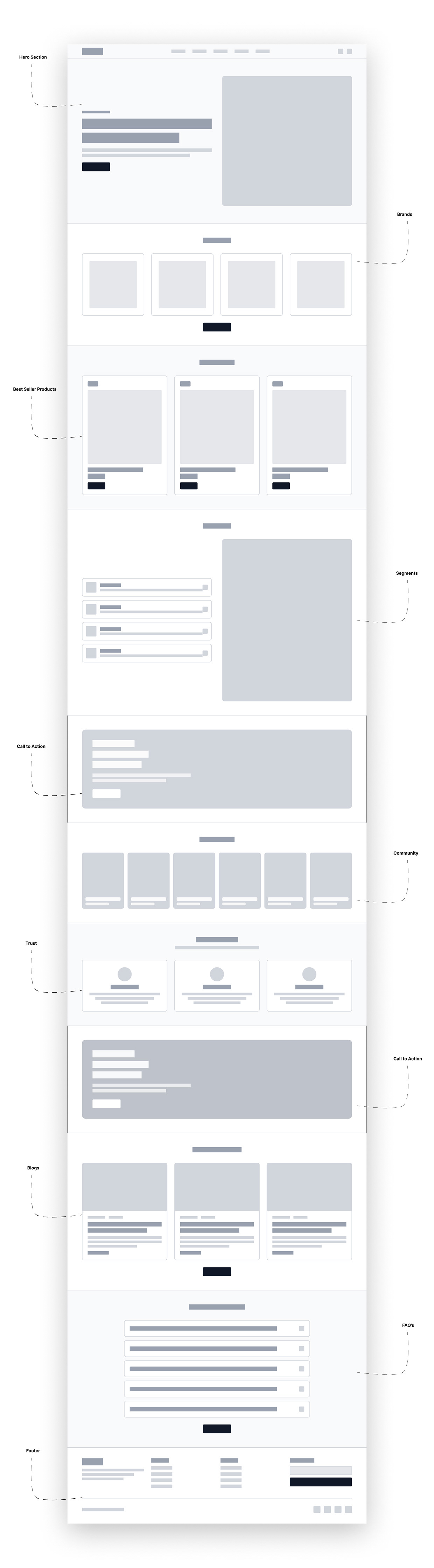 UI/UX Case Study: Redefining the Modern Bike Shop by Shreay Goyal on Muzli