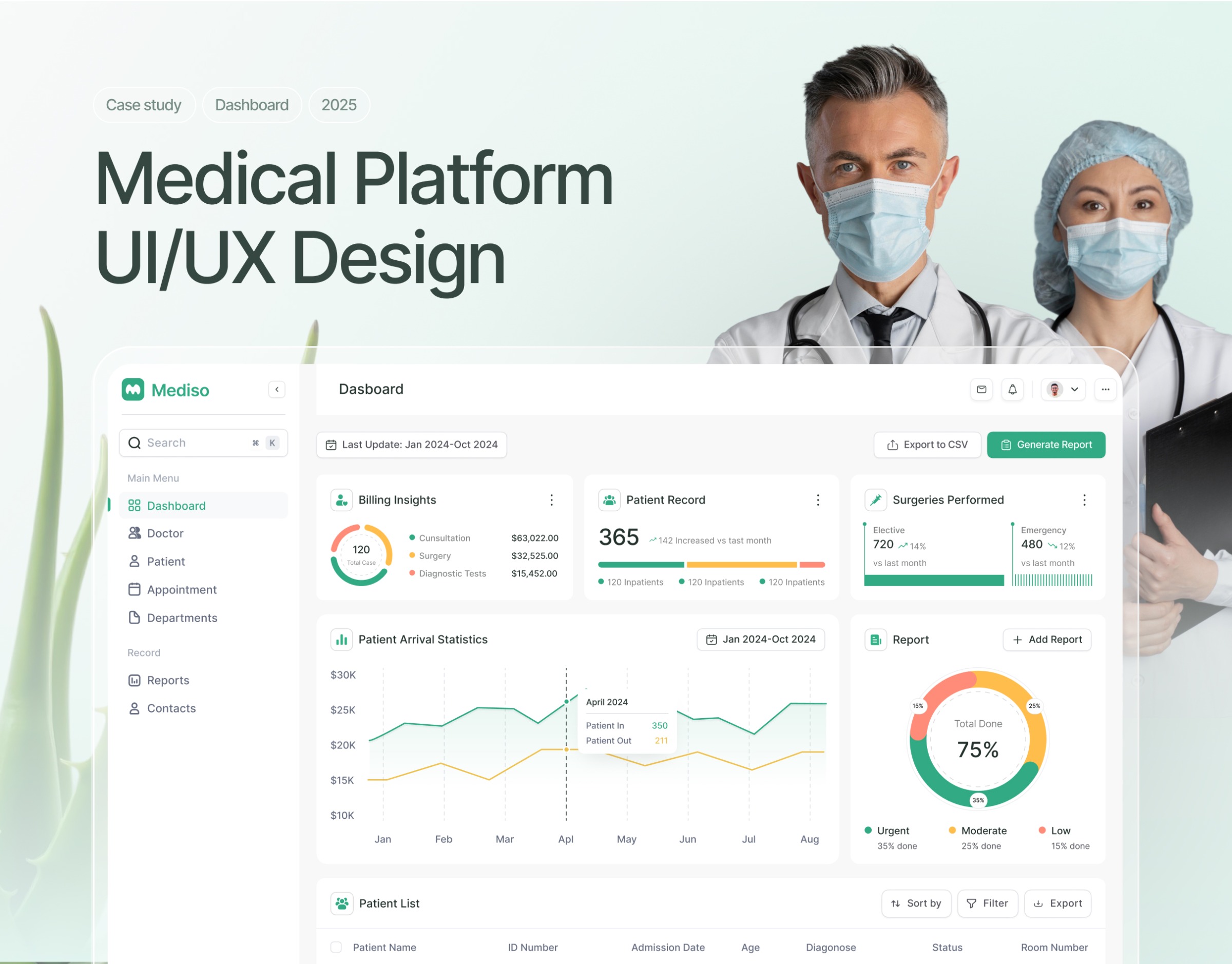 Mediso | Hospital Management Dashboard by Muhammad Jubayer on Muzli