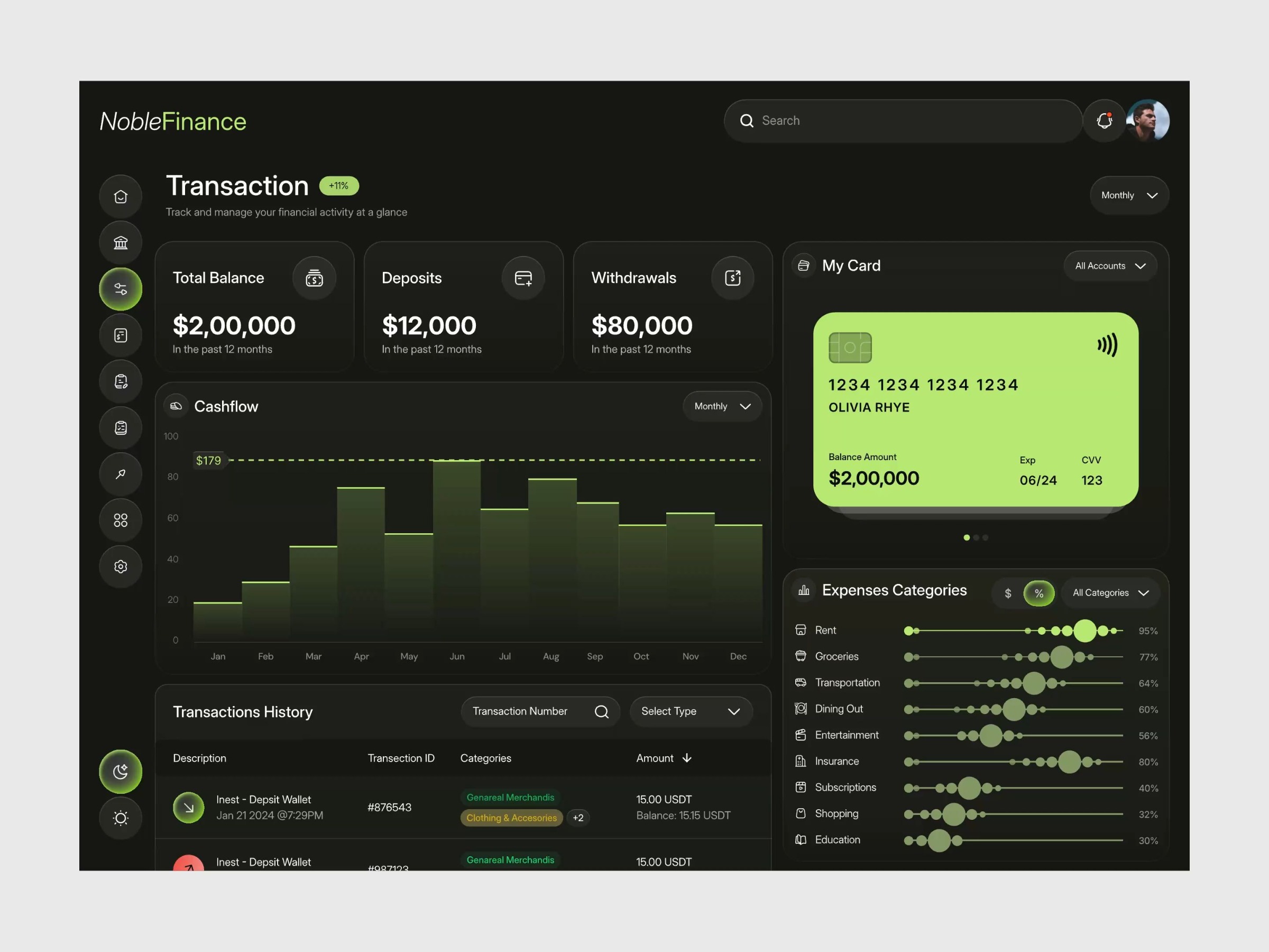 NobleFinance - Financial Dashboard UI & Management Platform by Orbix ...