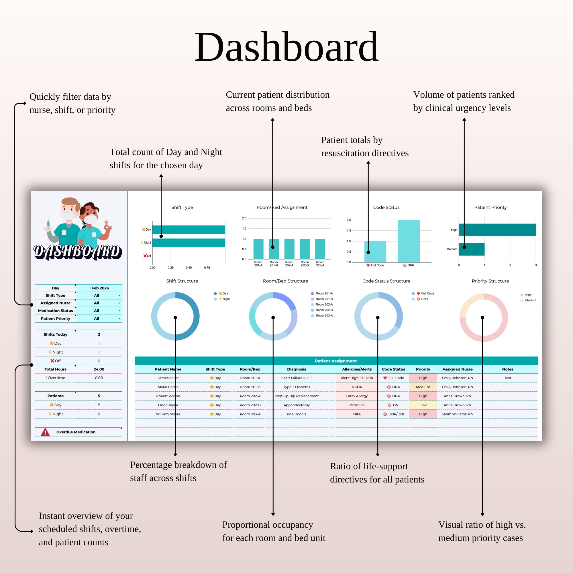 Nursing Shift & Patient Tracker – Google Sheets & Excel Template ...